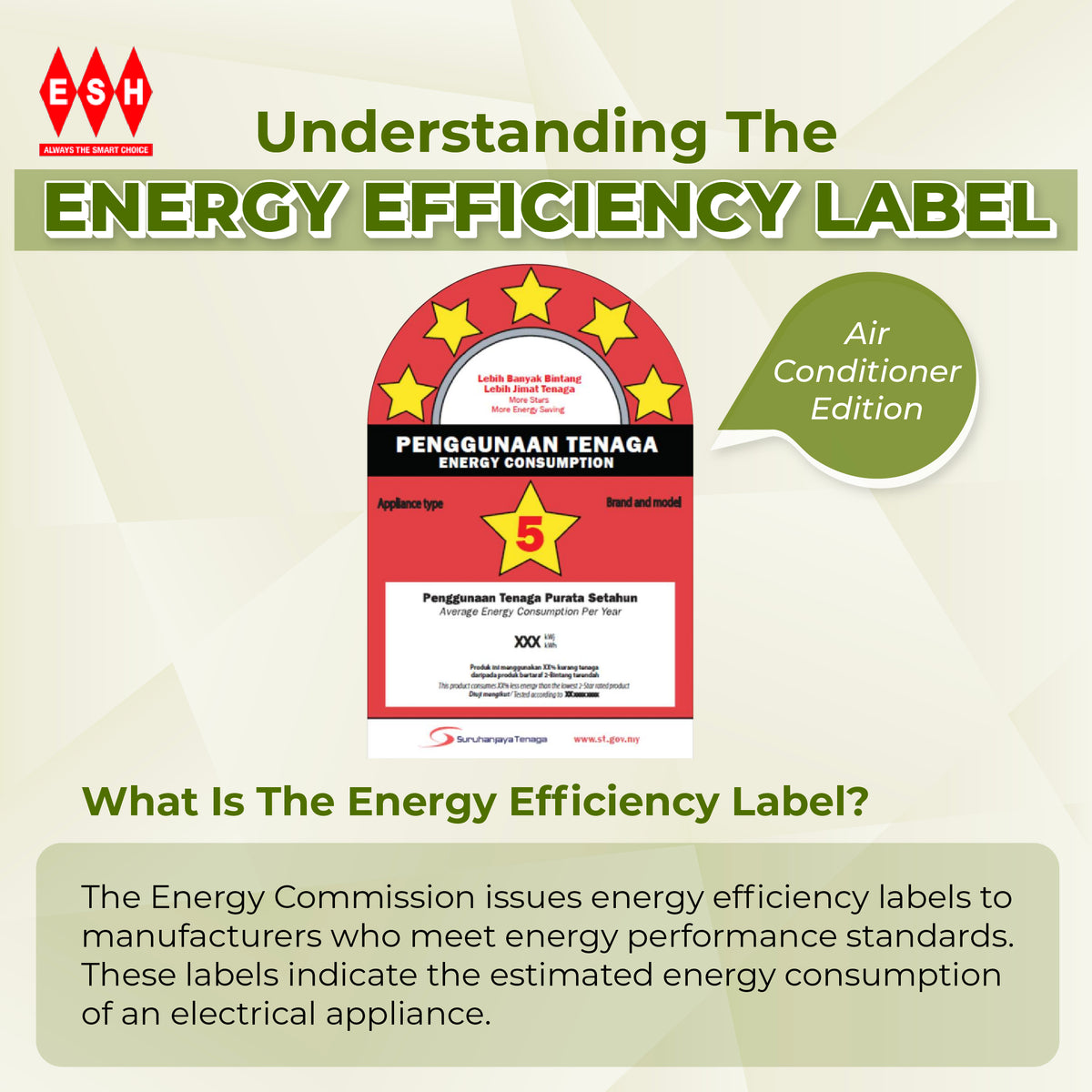 What Is The Energy Efficiency Label? – ESH Electrical